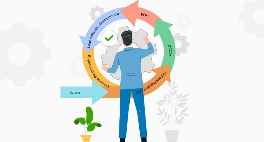 Agile Methodology Services – DEVtrust Project Excellence