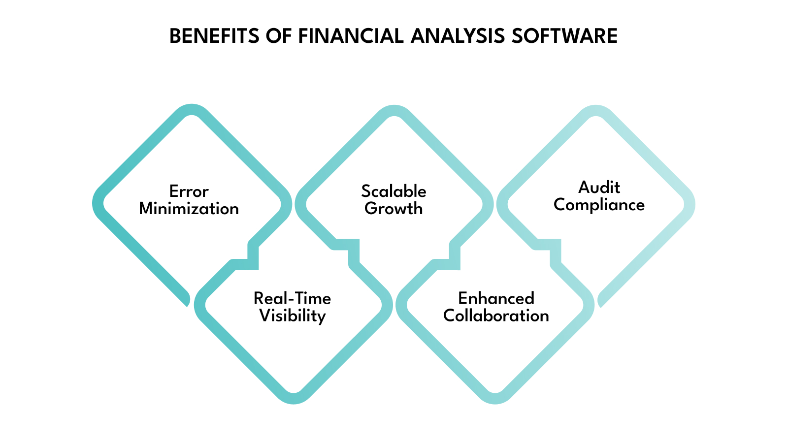 Top Financial Analysis Software Tools for 2025