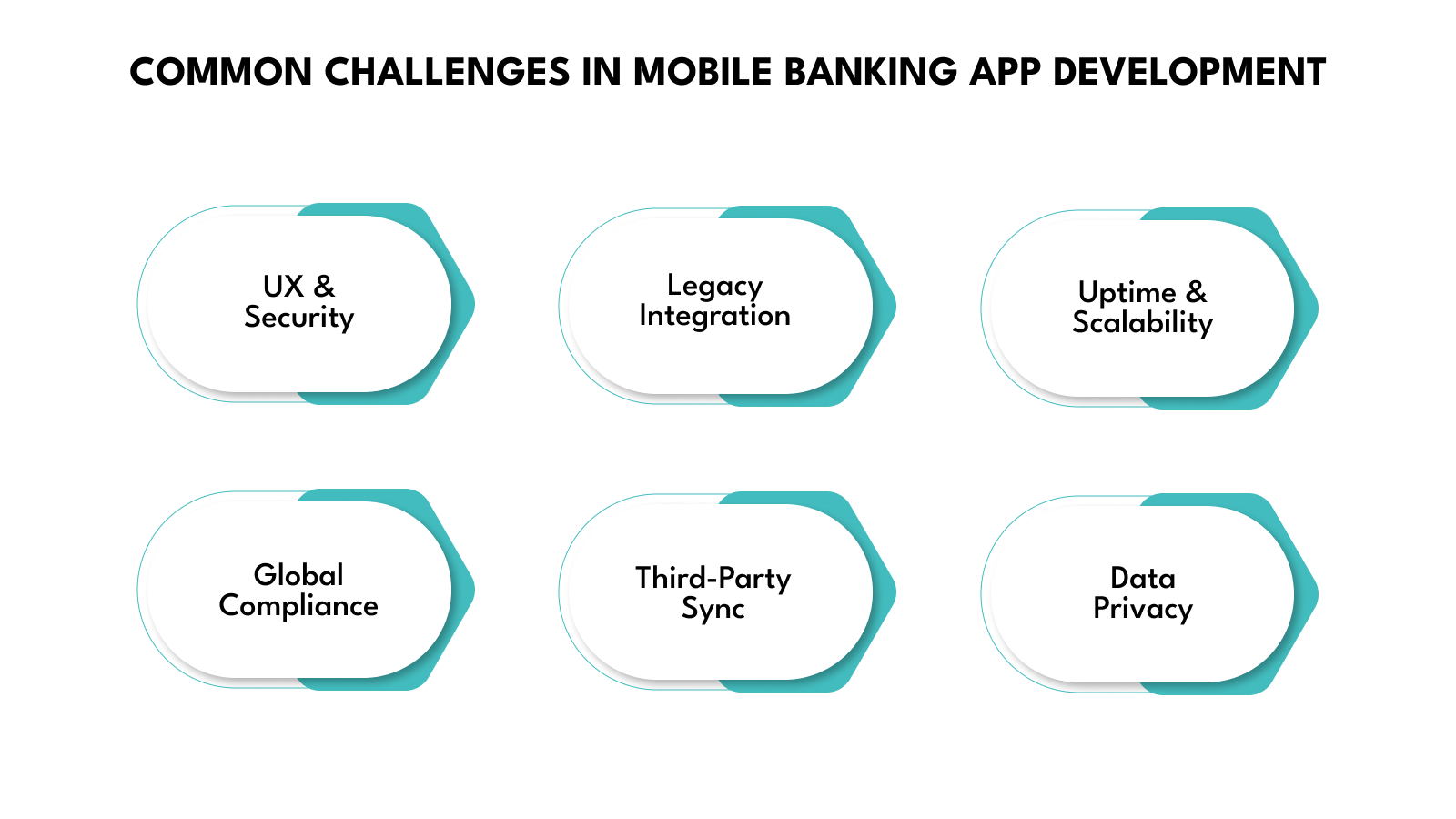 Comprehensive Mobile Banking App Development Guide