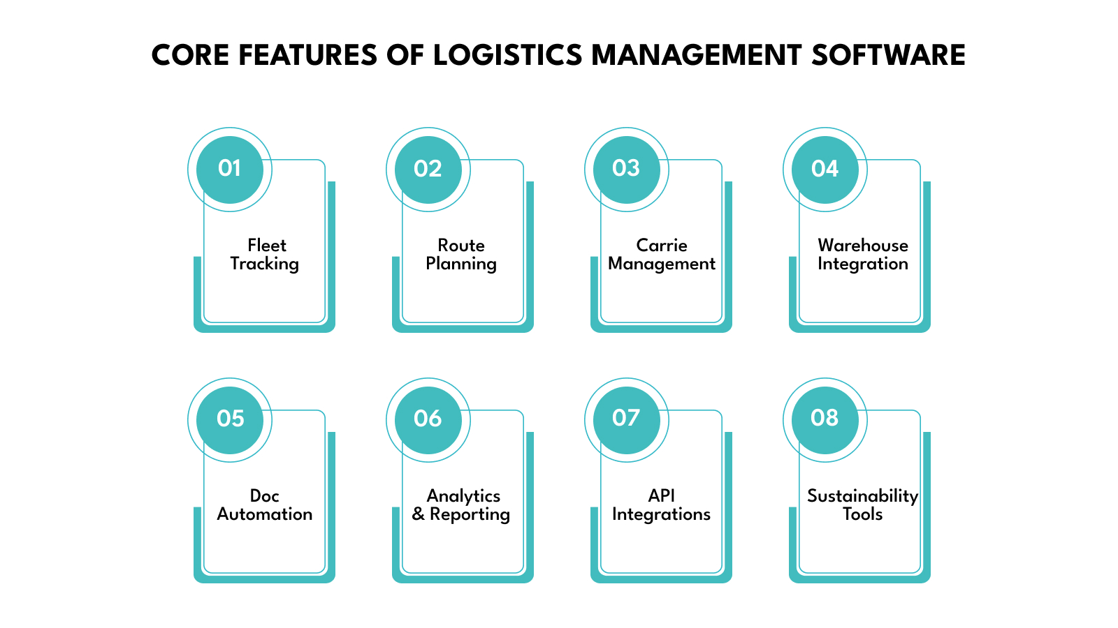 Logistics Management Software Solutions Guide - DEVtrust | Custom Software & IT Solutions for ...