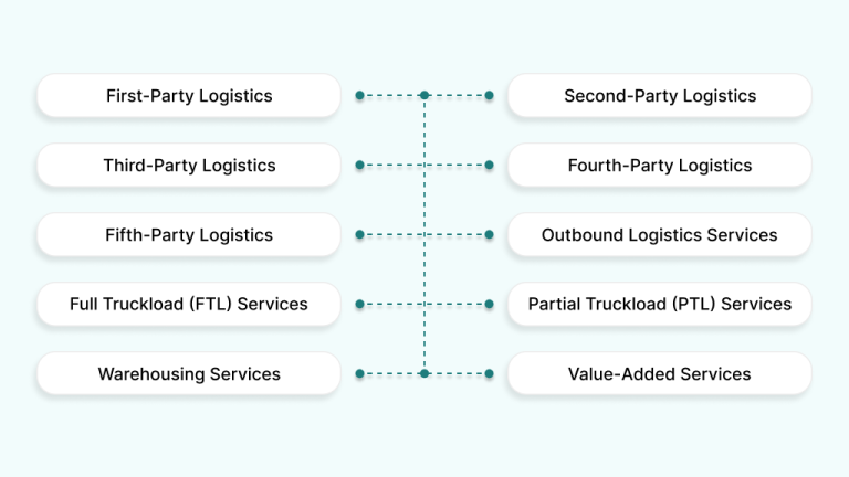 Logistics and Supply Chain Management Outsourcing Guide