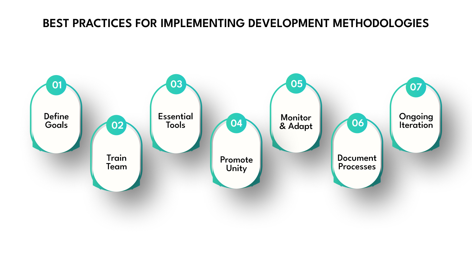 Top Software Development Methodologies Explained - DEVtrust | Custom Software & IT Solutions for ...
