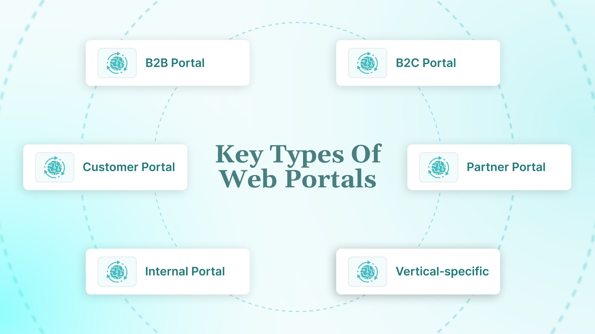 The Complete Guide To Web Portal Development In 2025