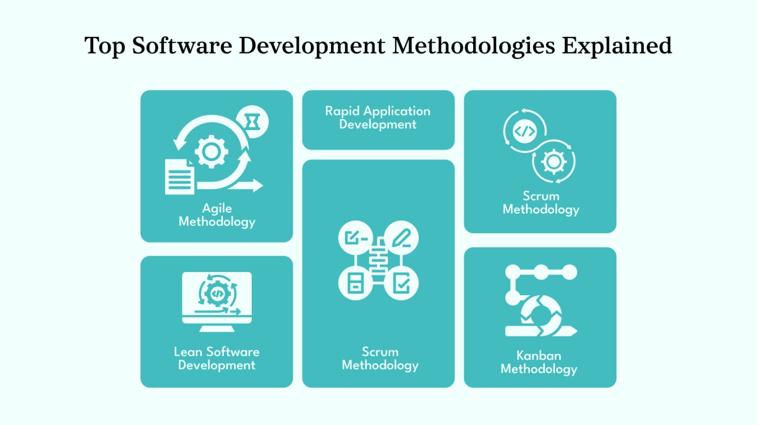 Top Software Development Methodologies Explained