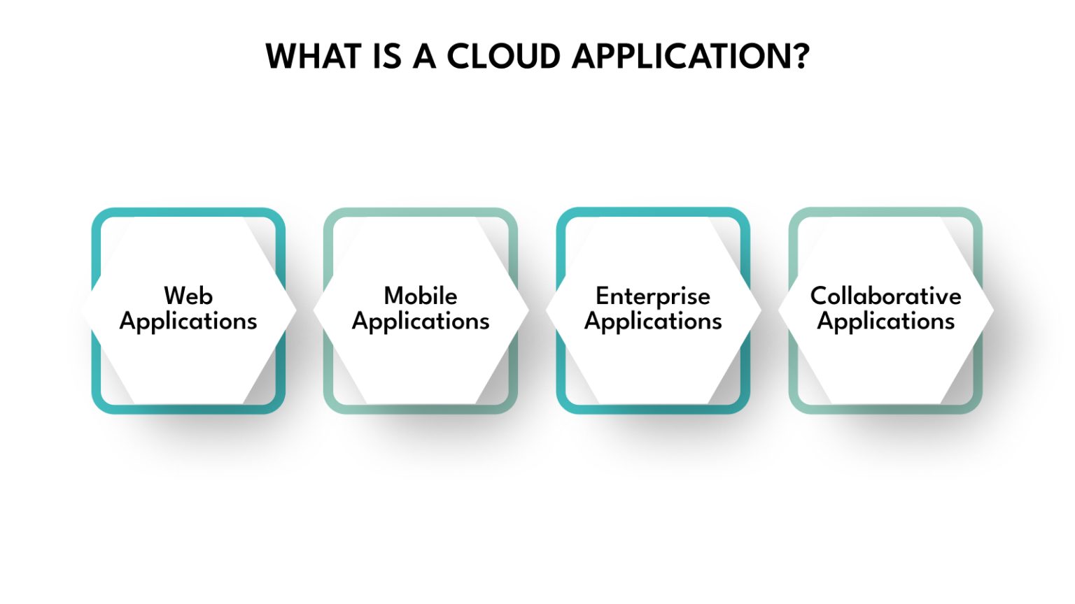 How to Develop a Cloud Application Step-By-Step Guide