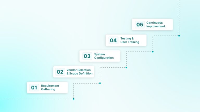 Transport Management System Project: From Planning To Deployment