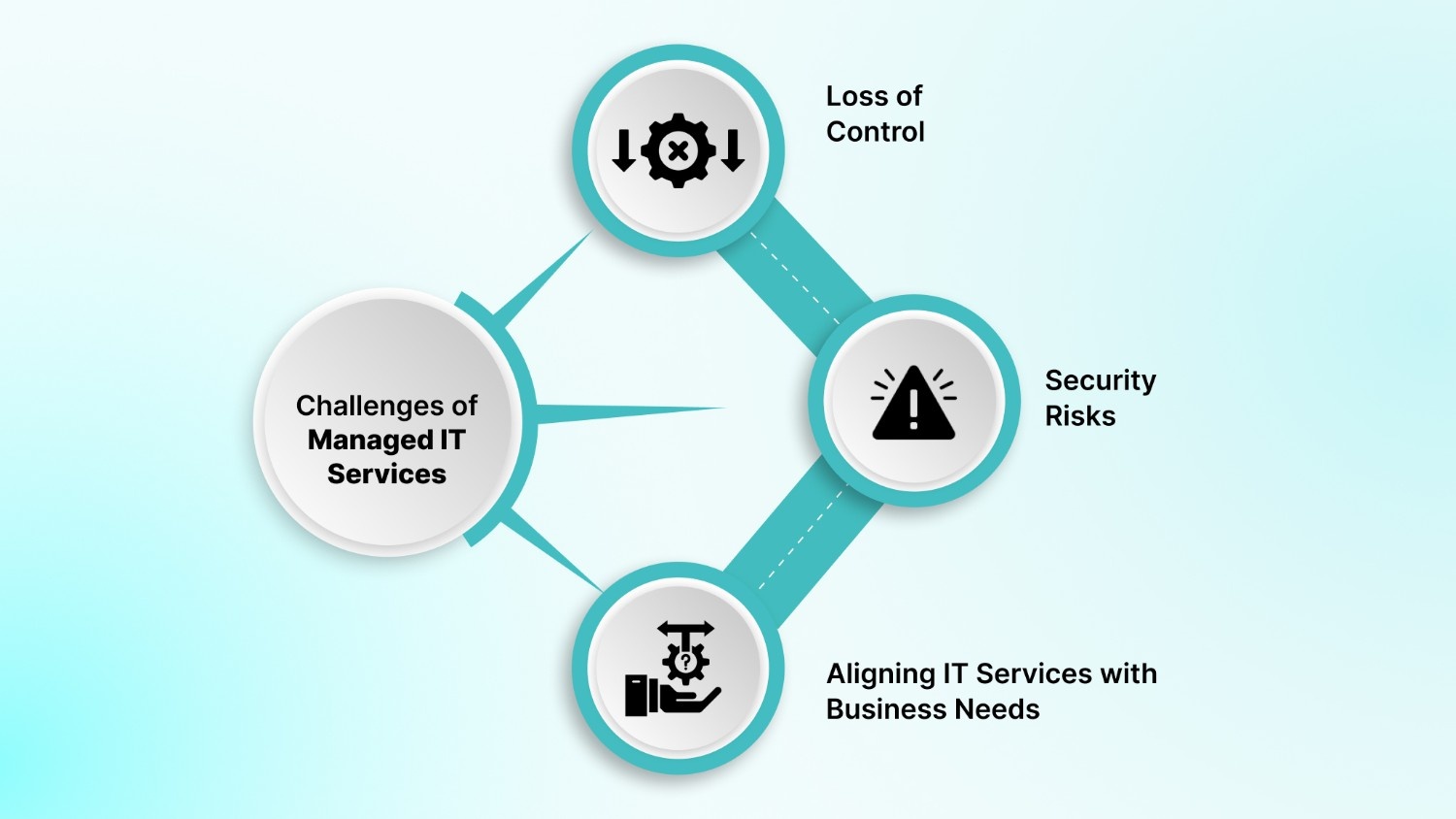 What Are IT Managed Services? Types and Benefits