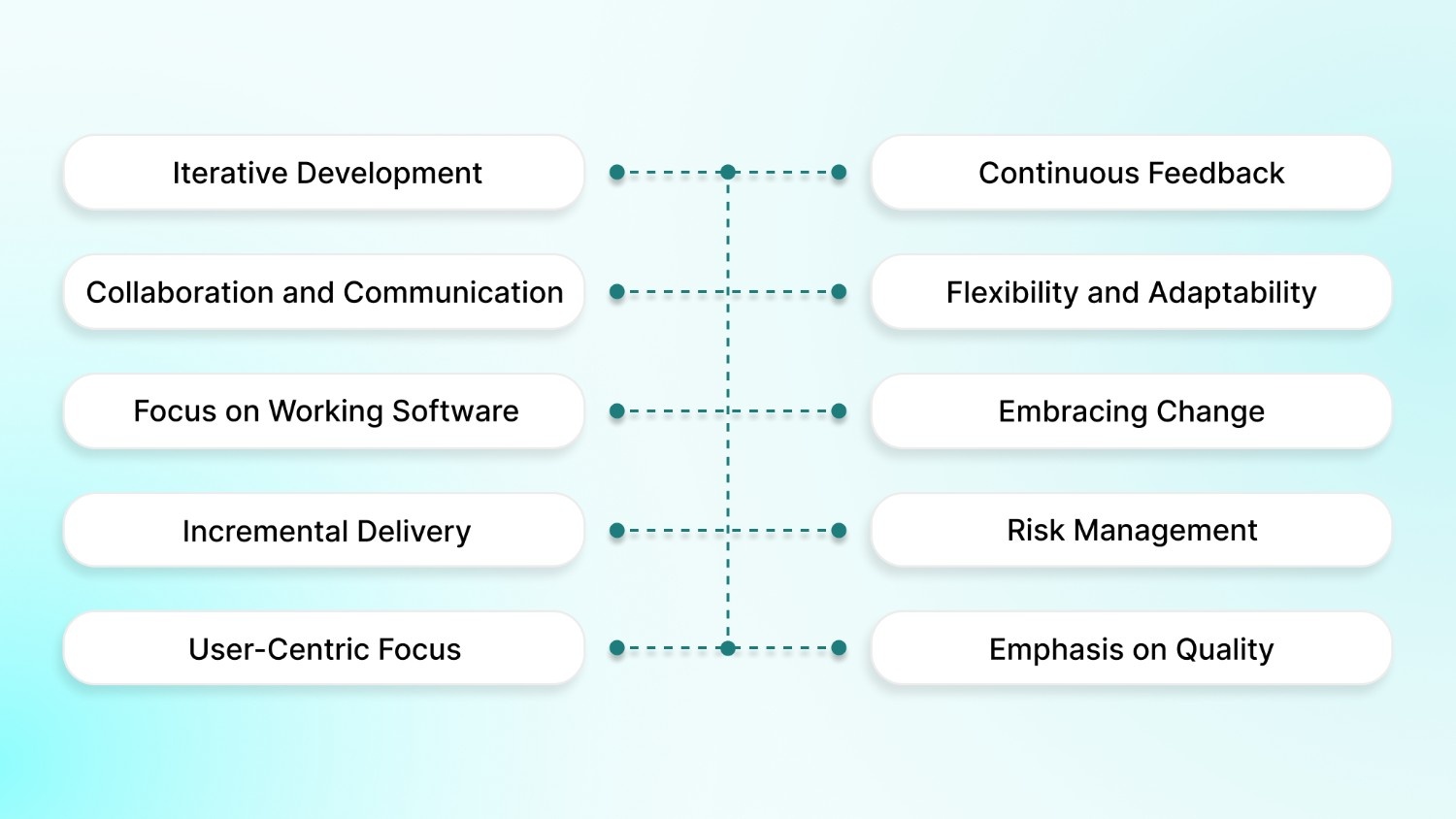 Adaptive Software Development Explained: Guide & Key Insights ...