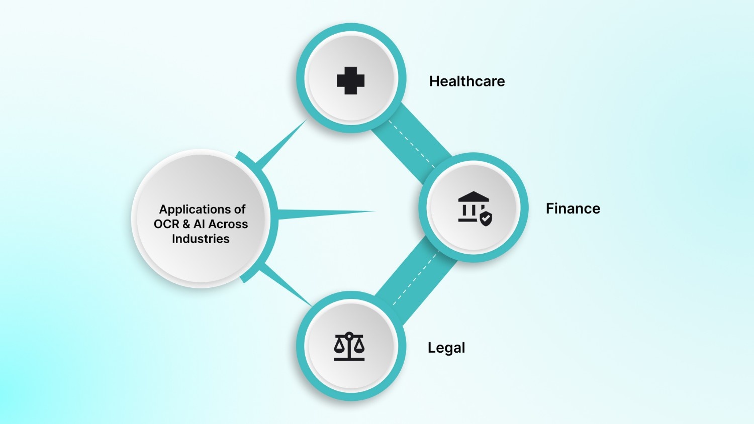 Understanding OCR and AI: Differences and Applications