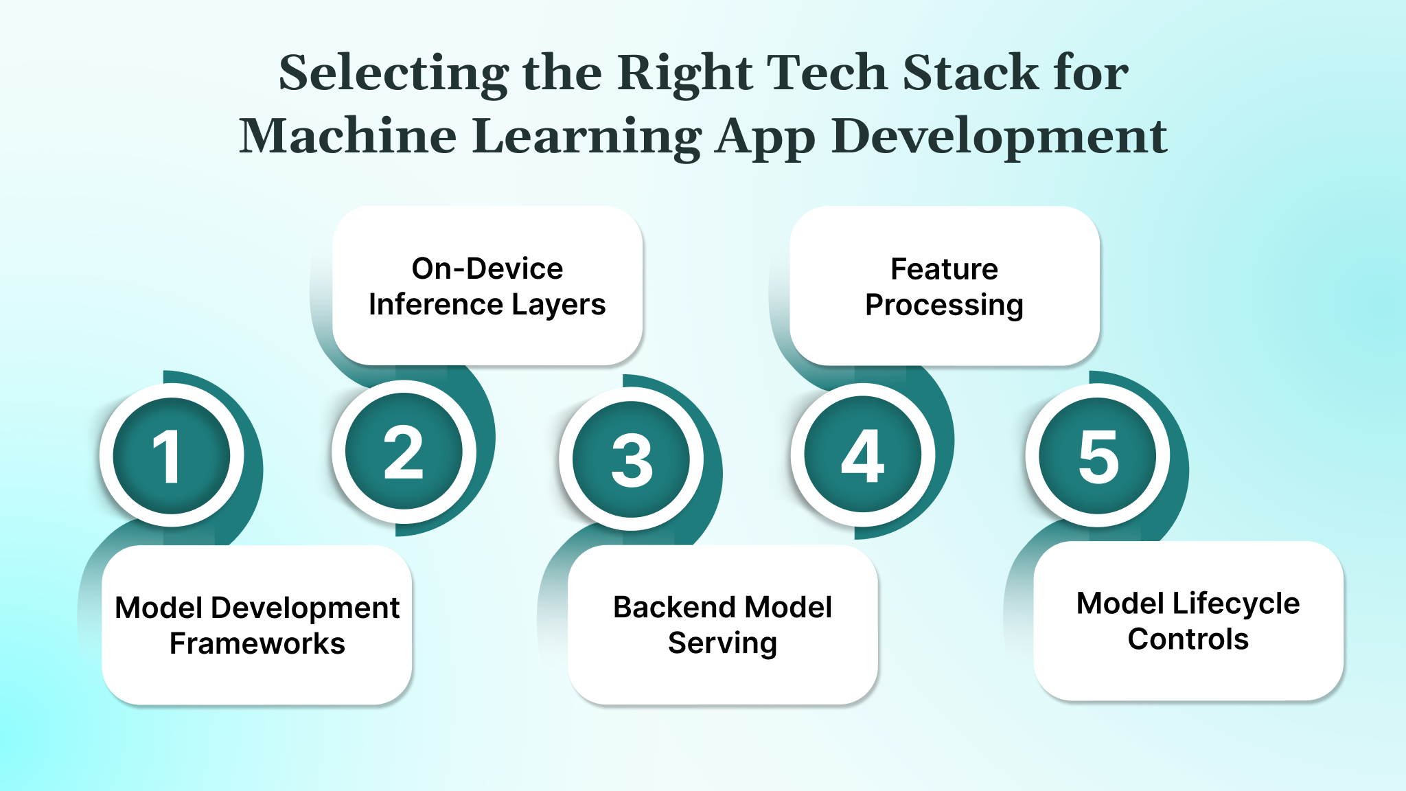 Machine Learning App Development: A Comprehensive Guide