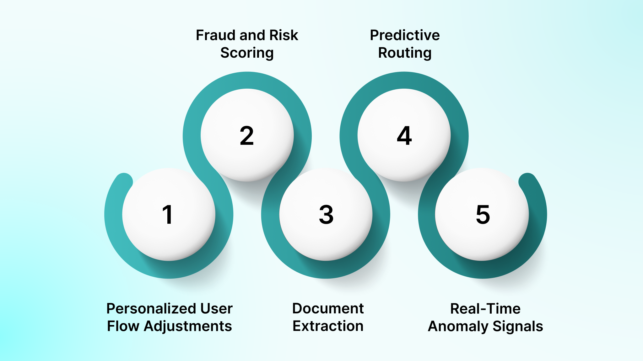Machine Learning App Development: A Comprehensive Guide